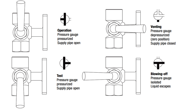 Pressure Gauge Cocks Inst Tools
