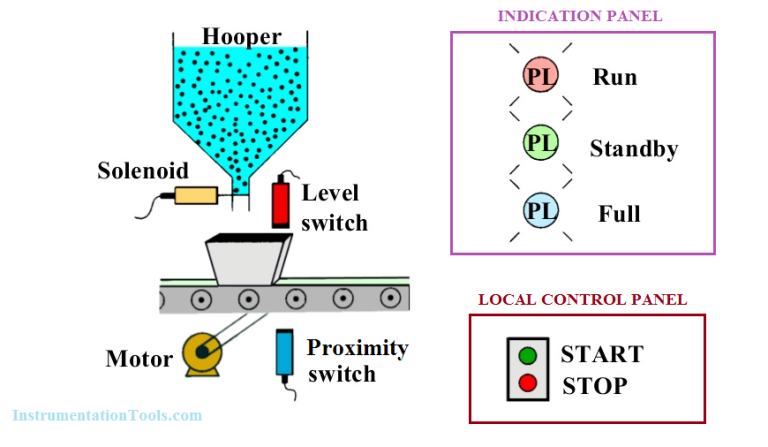 Plc Program For Continuous Filling Operation Plc Example Programs 