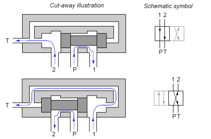 What is a 4-way Solenoid Valve? - Instrumentation Tools