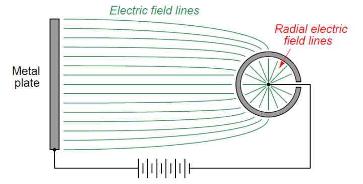 Capacitive Coupling Effects - Instrumentation Tools