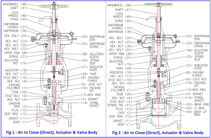 Control Valve Installation, Maintenance, Disassembly & Reassembly