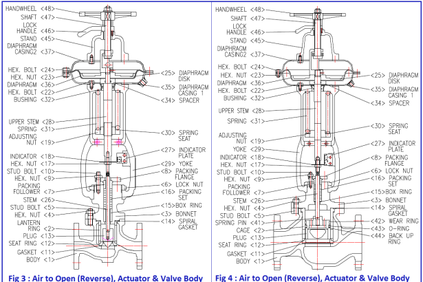 Self Actuated Pressure Control Valve Principle | Instrumentation Tools