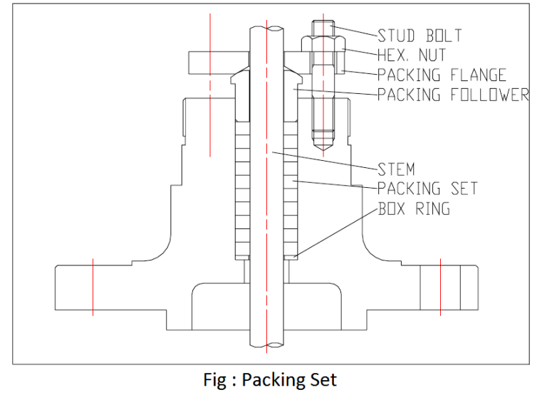 Control Valve Installation, Maintenance, Disassembly & Reassembly