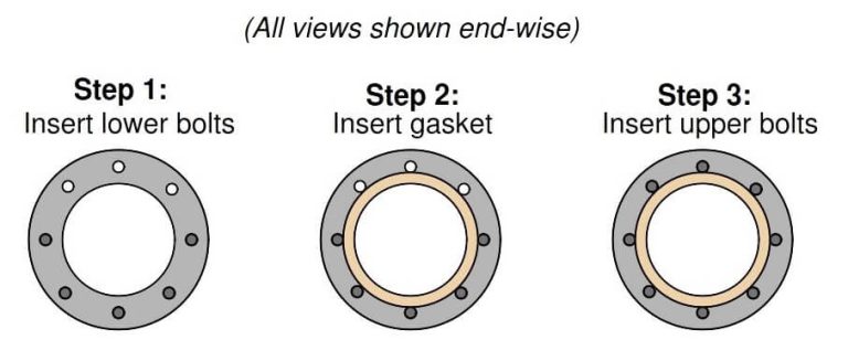 What is Flanged Pipe Fittings ? - Inst Tools