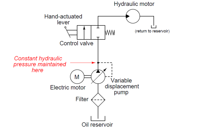 Fluid Power Systems | Hydraulic System Working | Instrumentation Tools