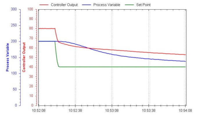 Pid Controller Loop Tuning Questions And Answers 6168