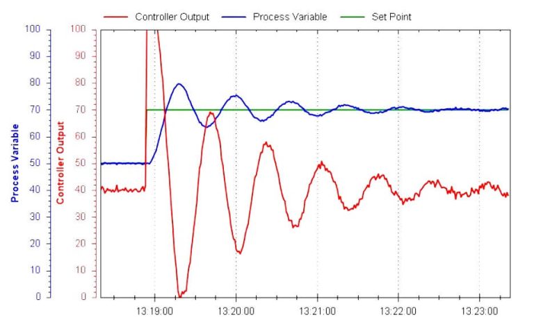 ️ pid loop tuning tips pocket guide - Inst Tools ️ pid loop tuning tips pocket guide - Inst Tools