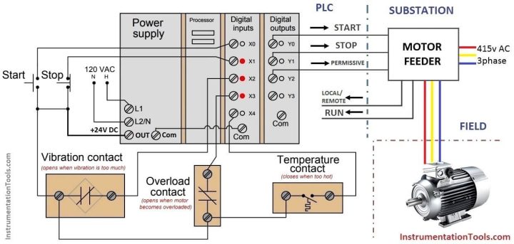 PLC Motor Control Ladder Logic Programming | Motor Control using PLC