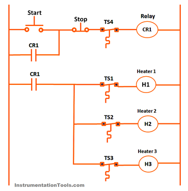 PLC Temperature Control Programming PLC ladder logic for dummies