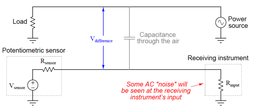 Signal Coupling and Cable Separation - Inst Tools