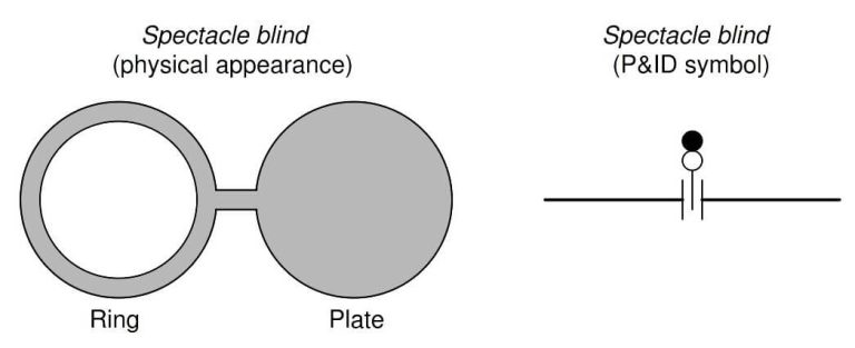 What is Flanged Pipe Fittings ? - Inst Tools