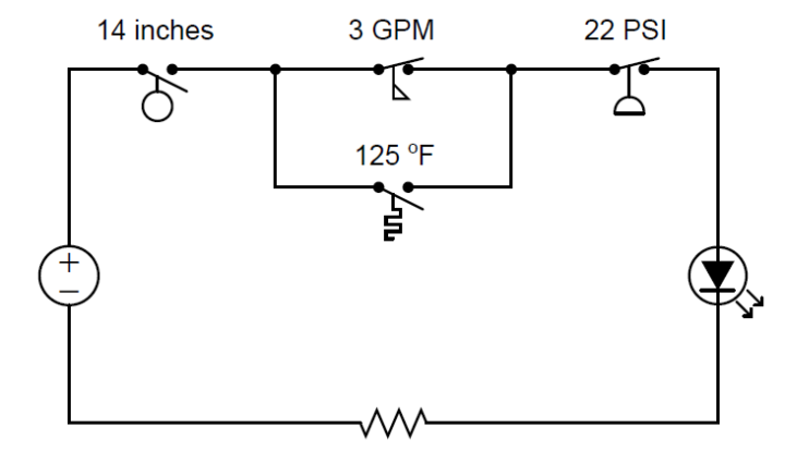 PLC Example with Switches | PLC Ladder Logic Examples