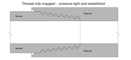 What is Tapered Thread Pipe Fittings ? - Inst Tools