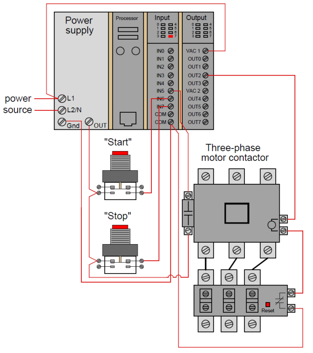 Contacts and Coils in PLC Ladder Logic | PLC Training | PLC Tutorials
