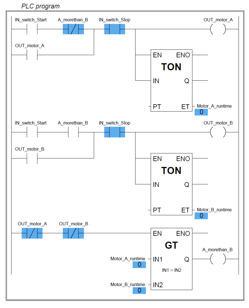 PLC Data Comparison Instructions | Compare Instructions in Ladder Logic