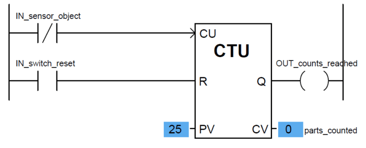 Plc Counter Instructions Counters In Plc Programming Ladder Logic 3254