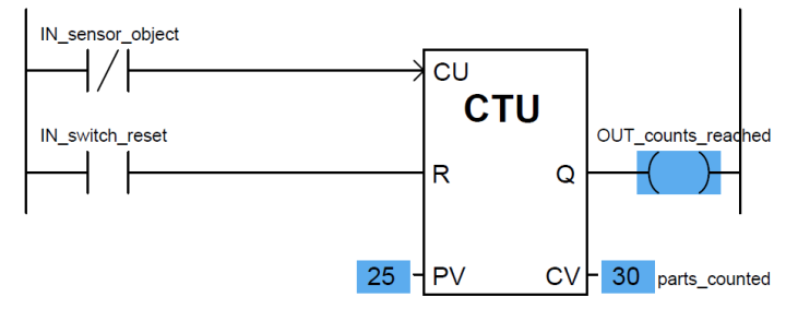 Plc Counter Instructions Counters In Plc Programming Ladder Logic 5294