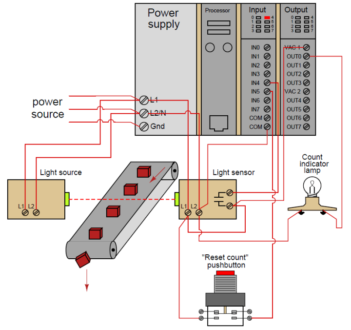 Plc Counter Instructions Counters In Plc Programming Ladder Logic 4573