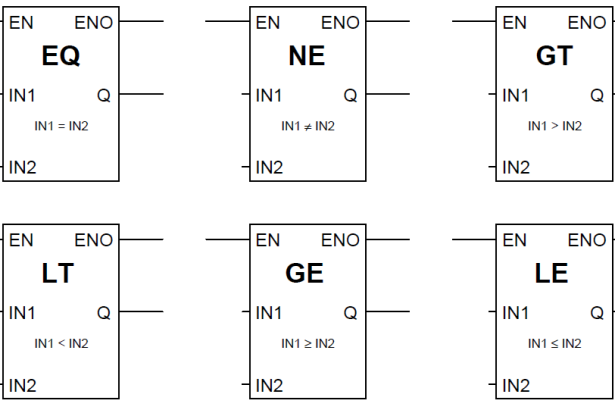 Ladder Logic Example with Timers - InstrumentationTools Ladder Logic Example with Timers - InstrumentationTools