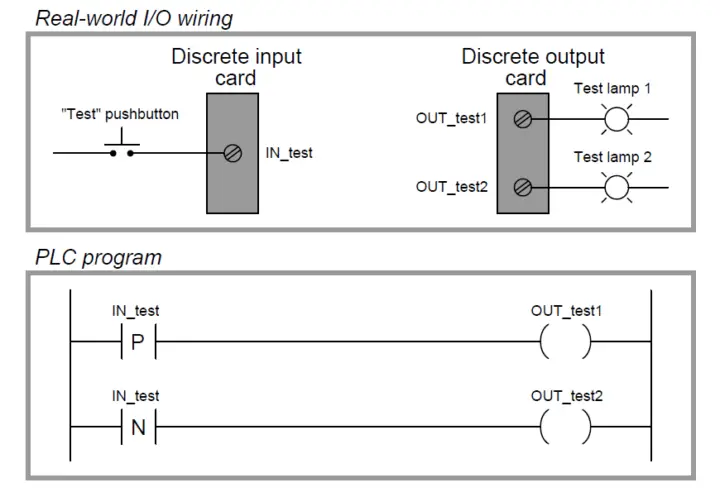 Contacts and Coils in PLC Ladder Logic | PLC Training | PLC Tutorials Contacts and Coils in PLC Ladder Logic | PLC Training | PLC Tutorials