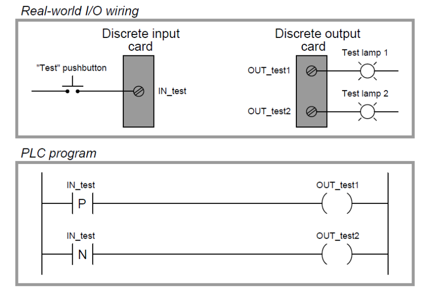 Contacts and Coils in PLC Ladder Logic | PLC Training | PLC Tutorials