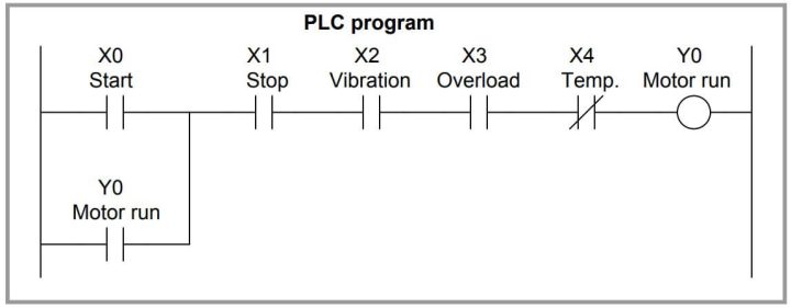 Motor Trip Logic using PLC Programming | PLC Motor Interlocks