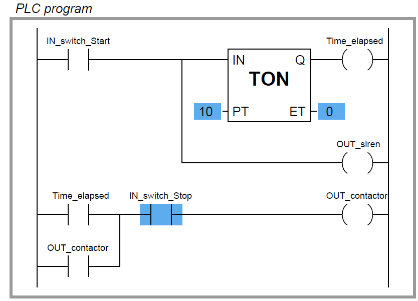 What Is Retentive Timer PLC Engineers Community