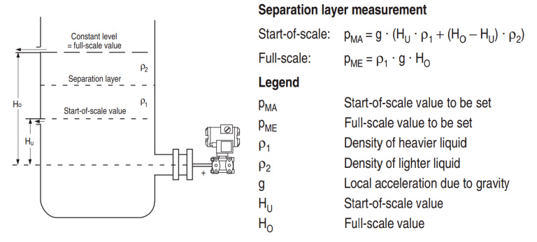 Siemens Differential Pressure Transmitter Calculations (Flange Type)
