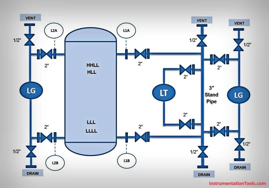 Level Transmitter and Level Gauge Design Tips - InstrumentationTools