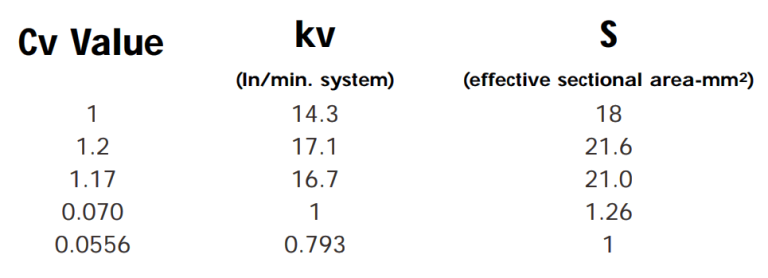 Pneumatic Valves and Cylinders Sizing - Part 2 - Inst Tools