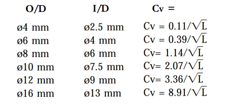 Pneumatic Valves and Cylinders Sizing - Part 2 - Inst Tools