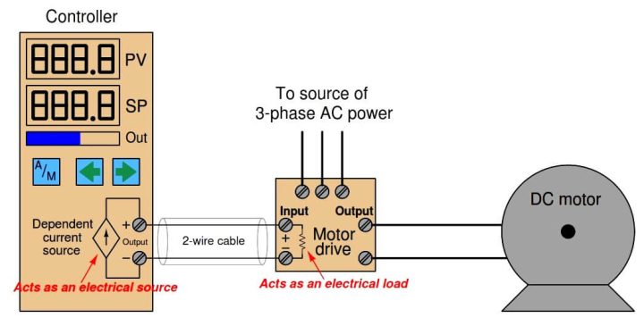 DCS Controllers to Output Current Loops - Inst Tools DCS Controllers to Output Current Loops - Inst Tools