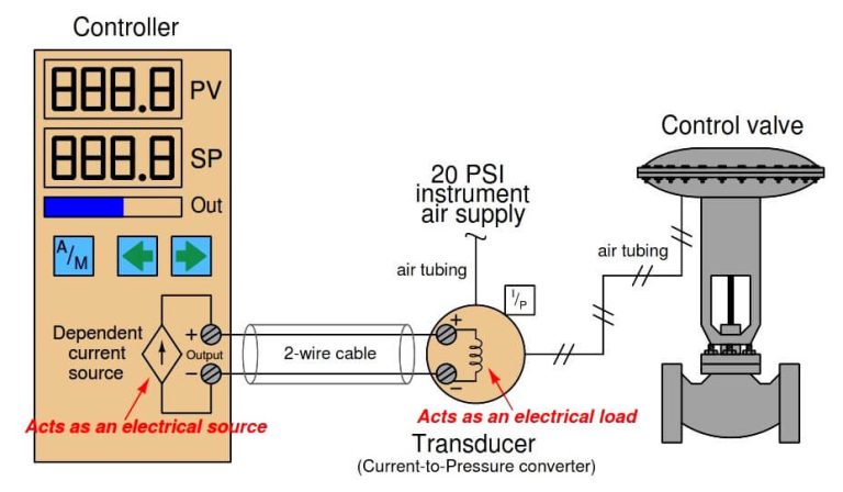 DCS Controllers to Output Current Loops - Inst Tools DCS Controllers to Output Current Loops - Inst Tools