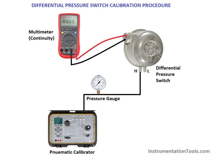 Differential Pressure Switch Calibration Procedure - Inst Tools Differential Pressure Switch Calibration Procedure - Inst Tools
