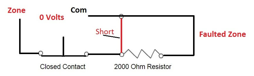 Why we use End of Line (EOL) Resistor in Fire and Gas System