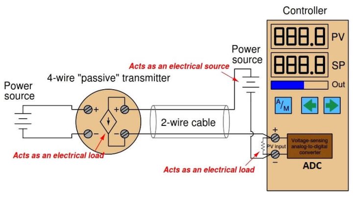 4-wire Passive versus Active Transmitters - Inst Tools 4-wire Passive versus Active Transmitters - Inst Tools