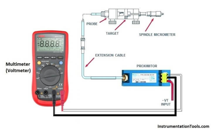 Bently Nevada Vibration Probes Functional Testing Vibration Sensors