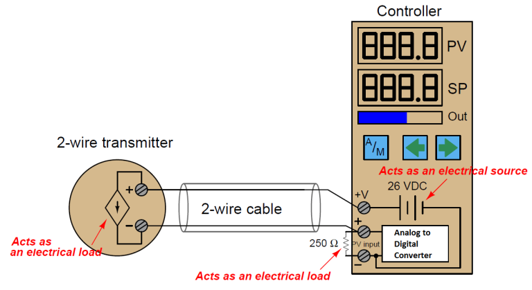 Troubleshooting Current Loops With Voltage Measurement