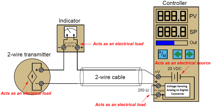 Troubleshooting Current Loops With Voltage Measurement