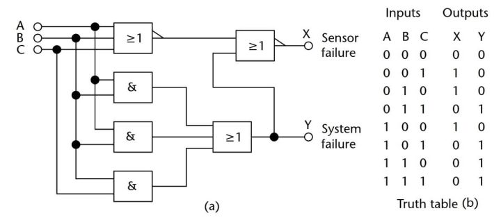 Alarm and Trip Systems - Inst Tools
