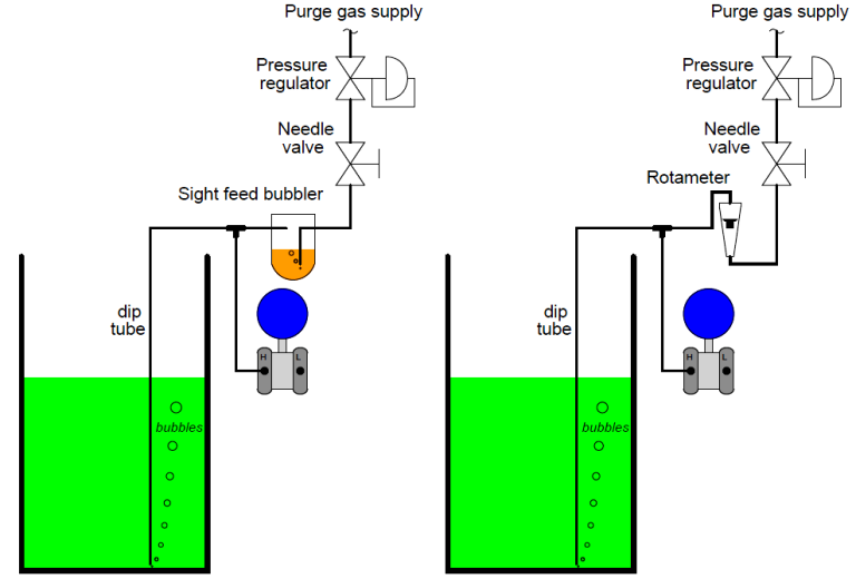 ️ bubbler type level transmitter working principle - Inst Tools ️ bubbler type level transmitter working principle - Inst Tools