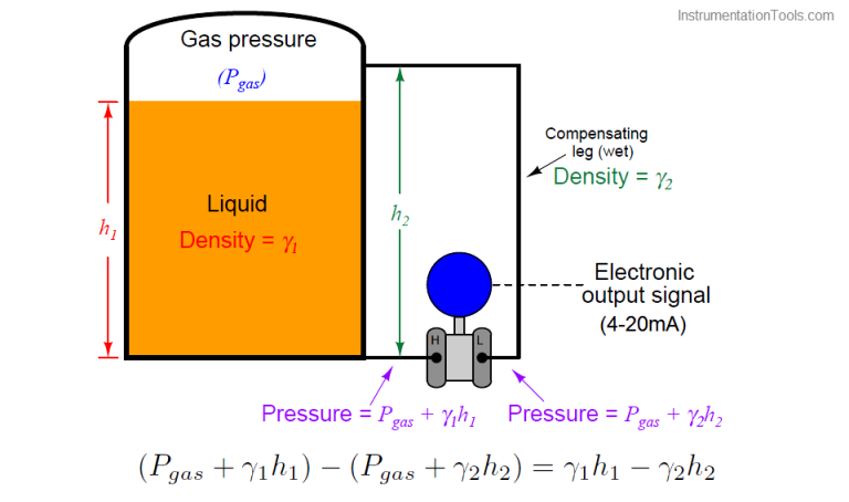 ️ wet leg level measurement calculation - Inst Tools ️ wet leg level measurement calculation - Inst Tools