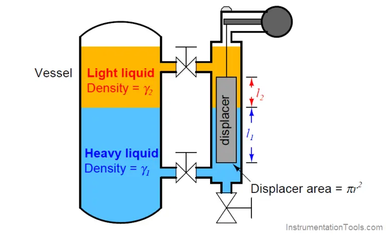 Displacer Interface Level Measurement - Inst Tools Displacer Interface Level Measurement - Inst Tools