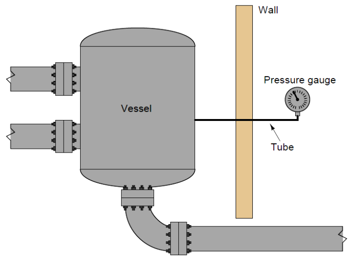Pressure Gauges : Remote and Chemical Seals - Inst Tools