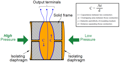 Differential Pressure Transmitter Working Principle - Inst Tools