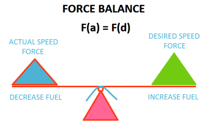 Overview of Woodward Governor 505 | Instrumentation Tools