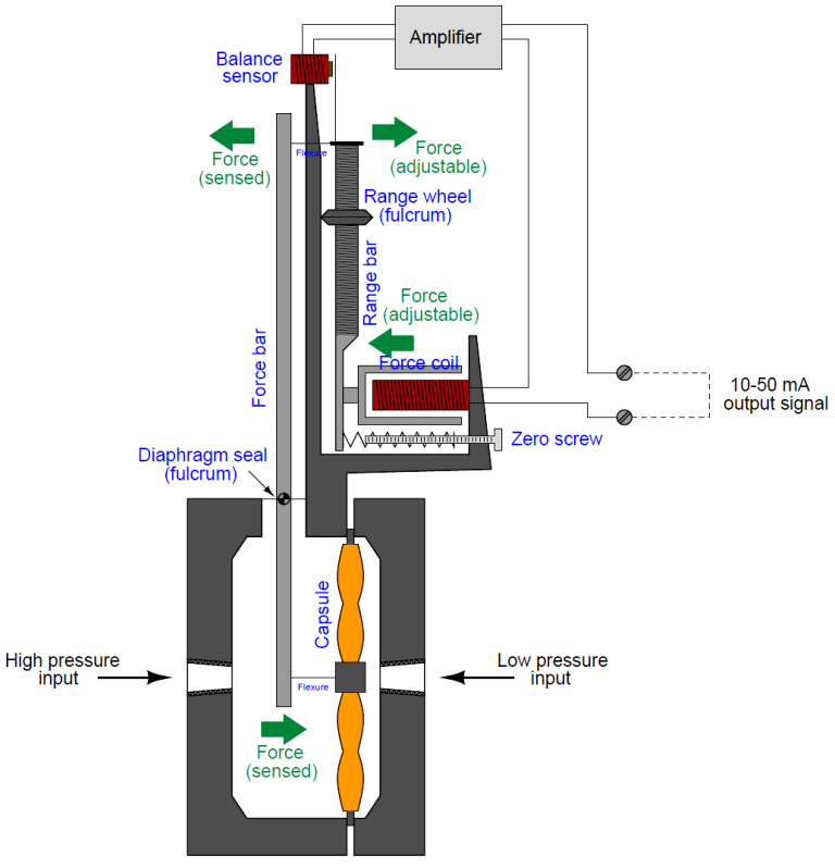 Pneumatic Pressure Transmitters Principle - Inst Tools
