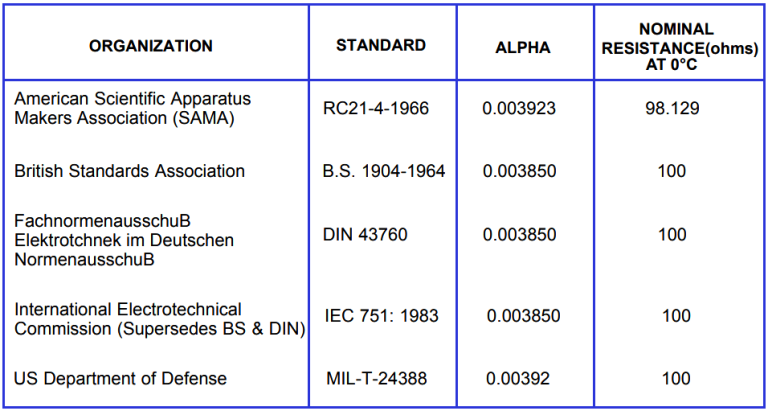 RTD Standards - Inst Tools