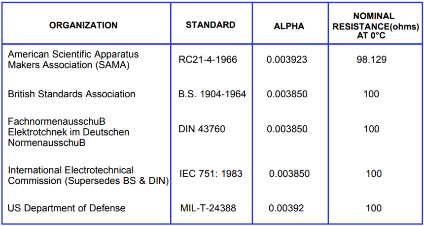 RTD Standards - Inst Tools