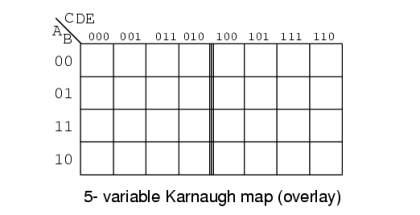 Larger 5 & 6-variable Karnaugh Maps - InstrumentationTools